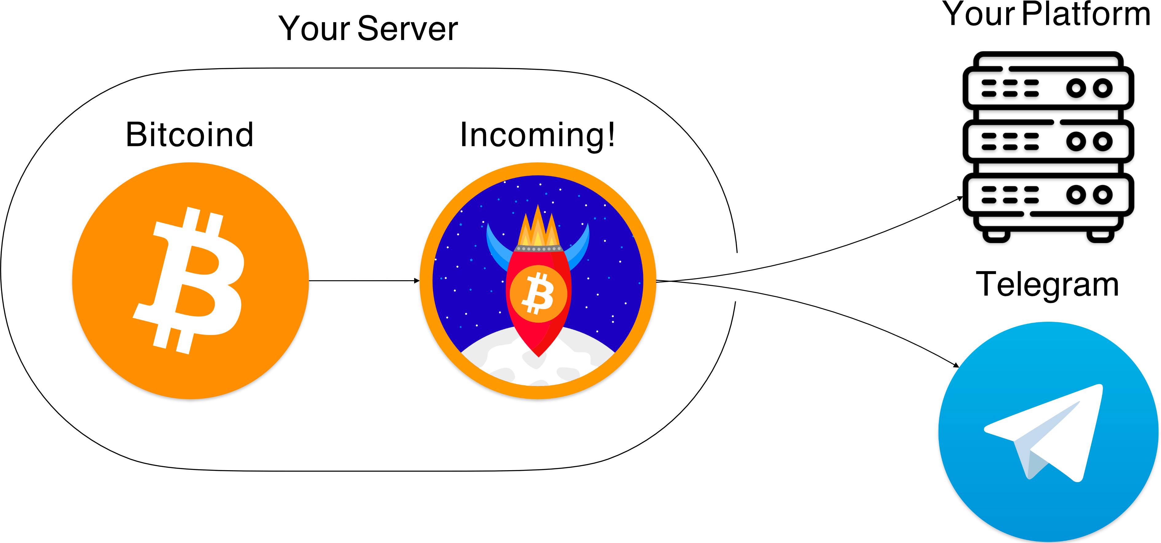 GitHub - tboydston/incoming-crypto-deposit-tracking: Incoming! is a crypto deposit tracker for ...